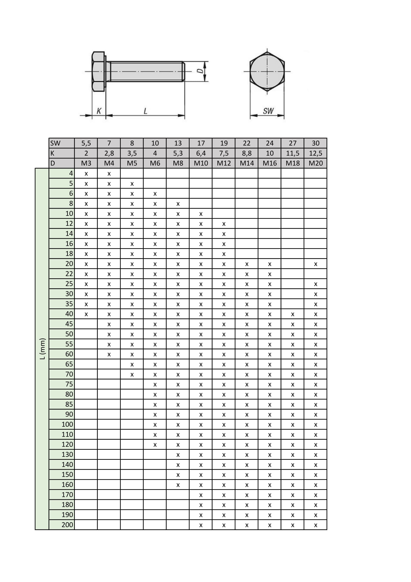 Hexagon Screws DIN 933 Stainless Steel A2 Fully Threaded M3 M4 M5 M6 M8 ...