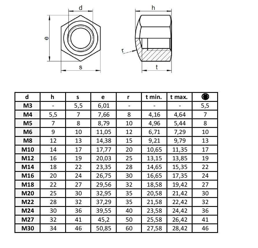 Sechskant Hutmuttern Niedrige Form Edelstahl A2 DIN 917 | eBay