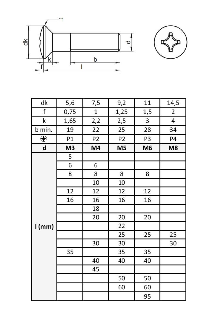 Linsensenkschrauben mit Kreuzschlitz Phillips Edelstahl A2 DIN 966 | eBay