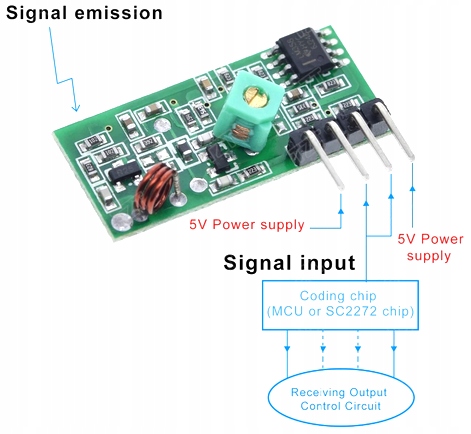 Moduł radiowy RF 433MHz ISM Arduino STM32 - Arena.pl