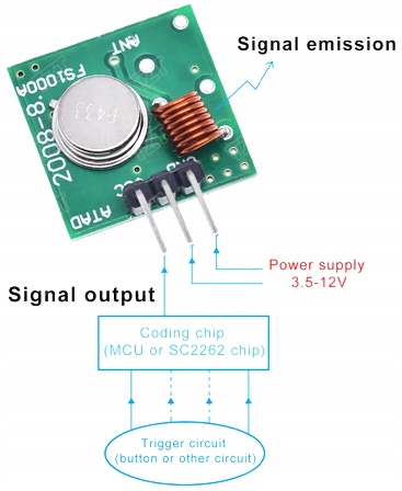 Moduł radiowy RF 433MHz ISM Arduino STM32 - Arena.pl